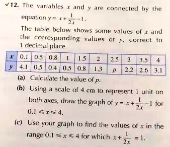 SOLVED: The variables are connected by the equation. The table below shows some values and the ...