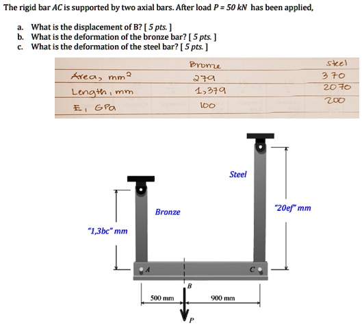SOLVED: The rigid bar AC is supported by two axial bars. After load P ...