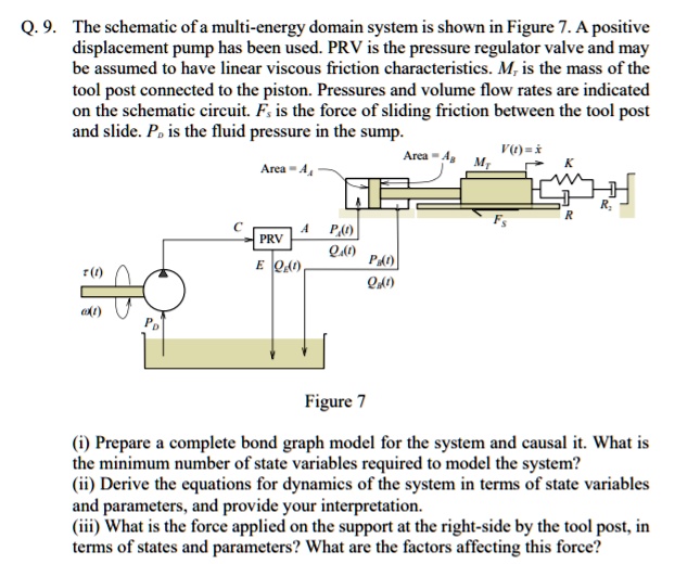 Q. 9. The schematic of a multi-energy domain system is shown in Figure ...