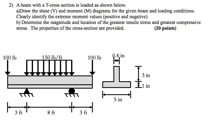 2) A beam with a T-cross section is loaded as shown below. a) Draw the ...