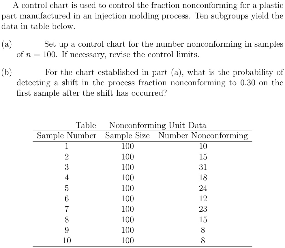 A control chart is used to control the fraction nonconforming for a ...