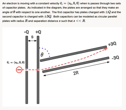 SOLVED: The electron enters the first capacitor through a small hole ...