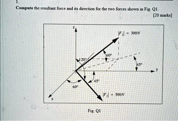 SOLVED: Compute the resultant force and its direction for the two ...