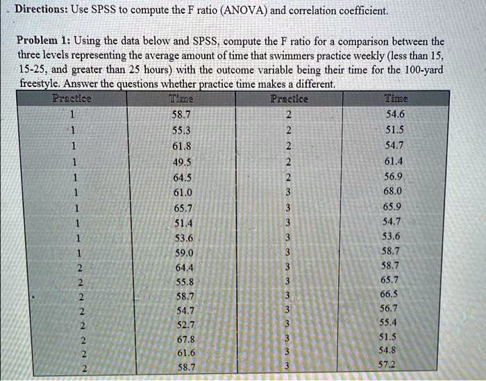 directions use spss to compute the f ratio anova and correlation coefficient problem 1 using the ...