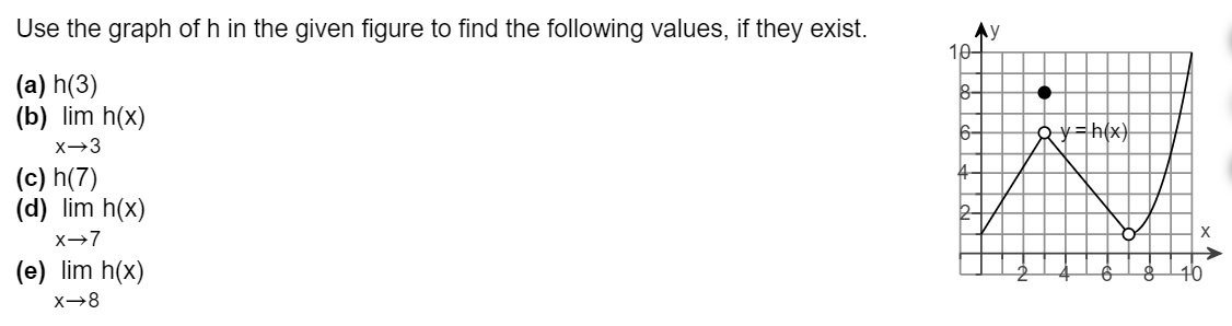 SOLVED: Use the graph of h in the given figure to find the following values, if they exist. (a ...
