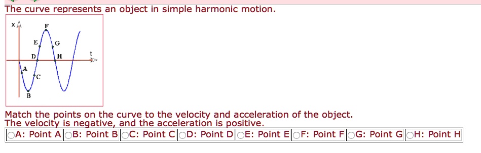 SOLVED: The curve represents an object in simple harmonic motion . Match the points on the curve ...