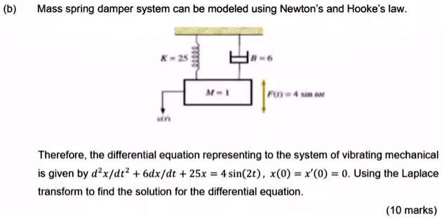 (b) Mass spring damper system can be modeled using Newton's and Hooke's ...