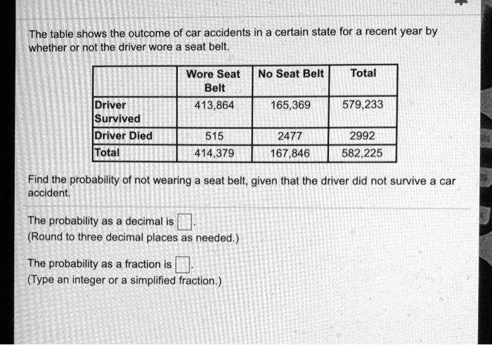the table shows the outcome of car accidents in a certain state for a ...