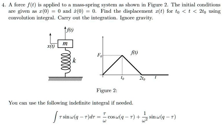 SOLVED: 4. A force ft is applied to a mass-spring system as shown in ...