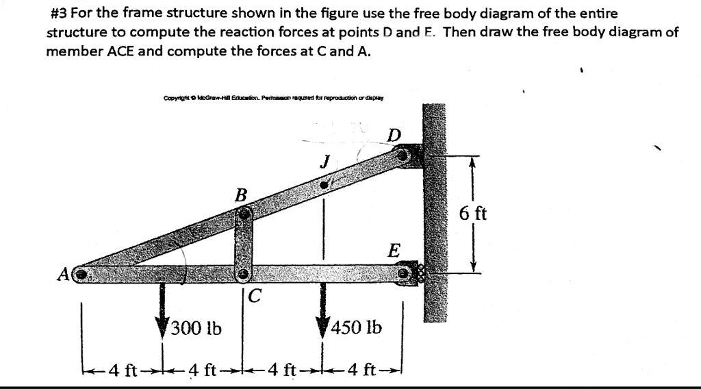 3 for the frame structure shown in the figure use the free body diagram ...