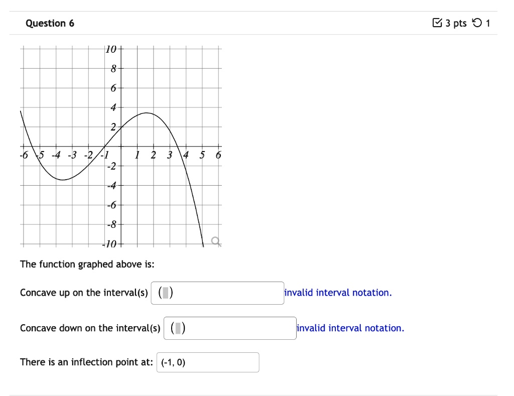 SOLVED: Use -oo or oo for the interval points Question 6 3 pts D 1 10 8 ...