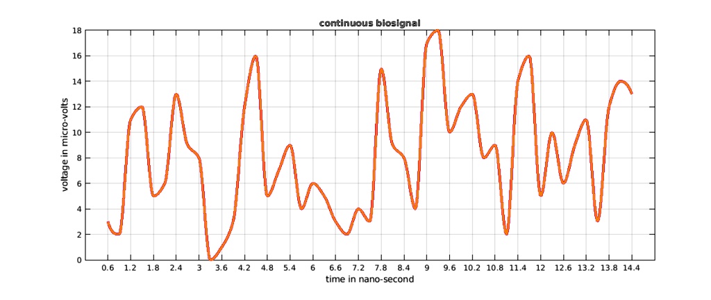 SOLVED: Please answer all the questions below. They are all based on ...