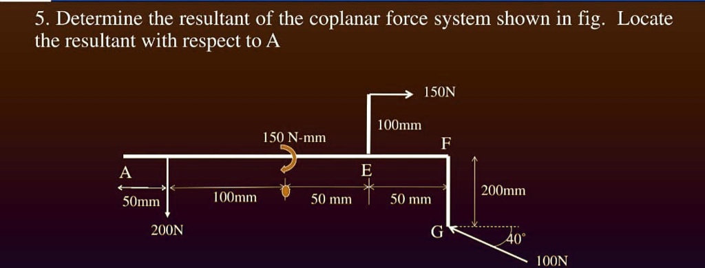 Determine The Resultant Of The Coplanar Force System Shown In Fig Locate The Resultant With