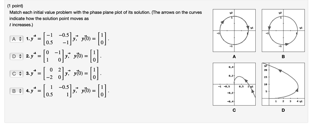 point match each initial value problem with the phase plane plot of its solution the arrows on ...