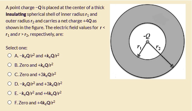 SOLVED: Apoint charge Qis placed at the center of: thick Insulating spherical shell of inner ...