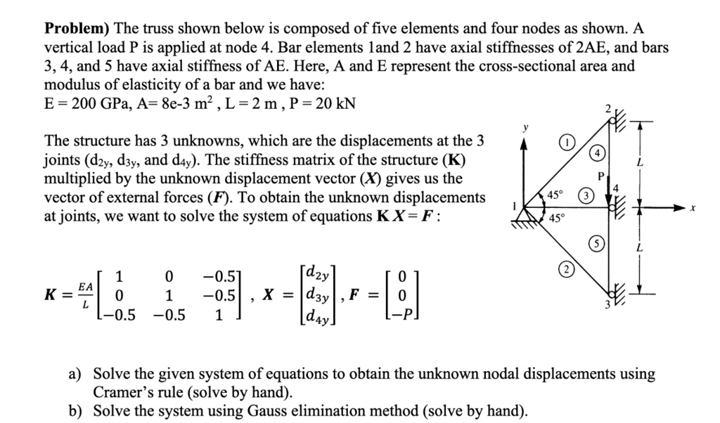 Problem) The truss shown below is composed of five elements and four ...