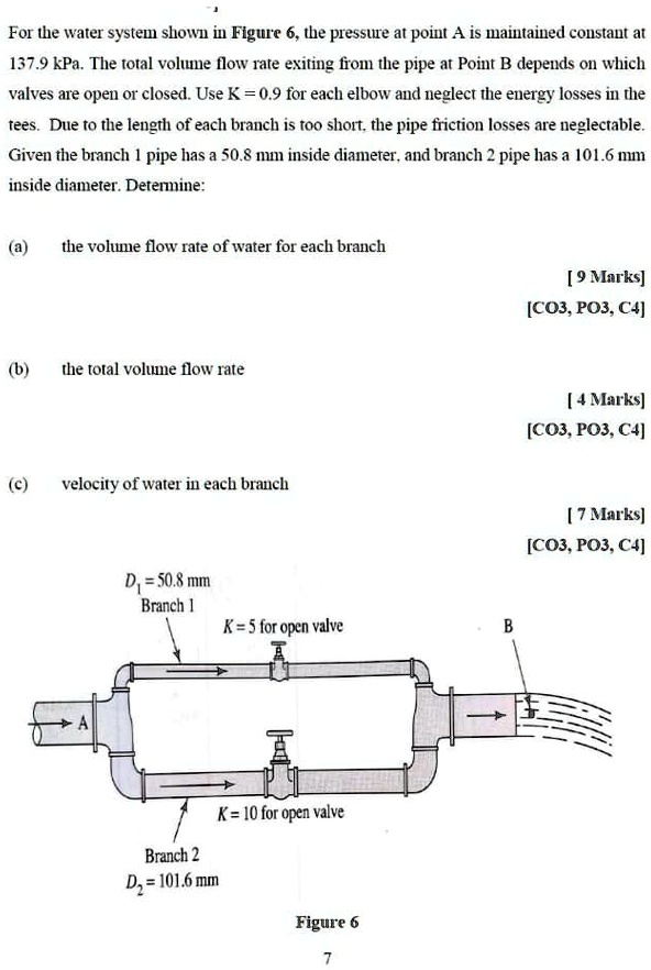 SOLVED: For the water system shown in Figure 6, the pressure at point A is maintained constant ...