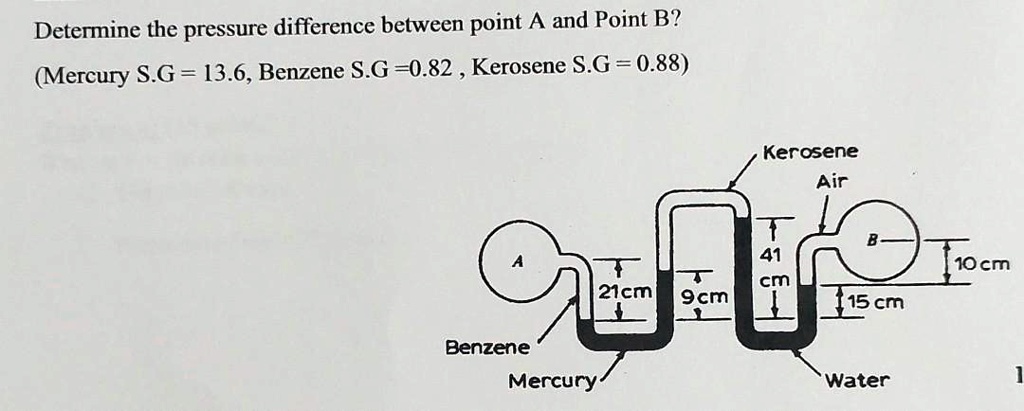 Determine the pressure difference between point A and Point B? (Mercury S.G = 13.6, Benzene S.G ...