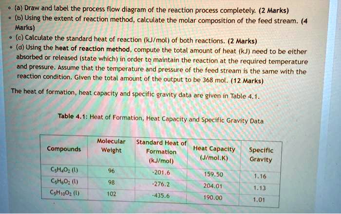 a draw and label the process flow diagram of the reaction process ...