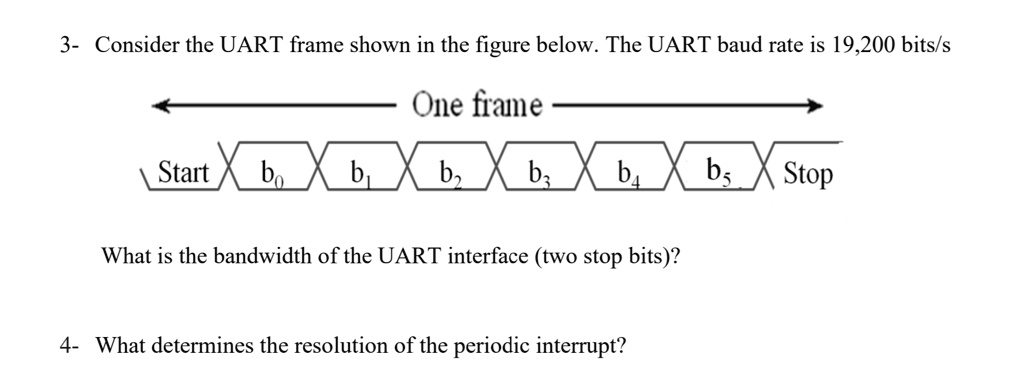 SOLVED: 3- Consider the UART frame shown in the figure below. The UART baud rate is 19.200 bits ...