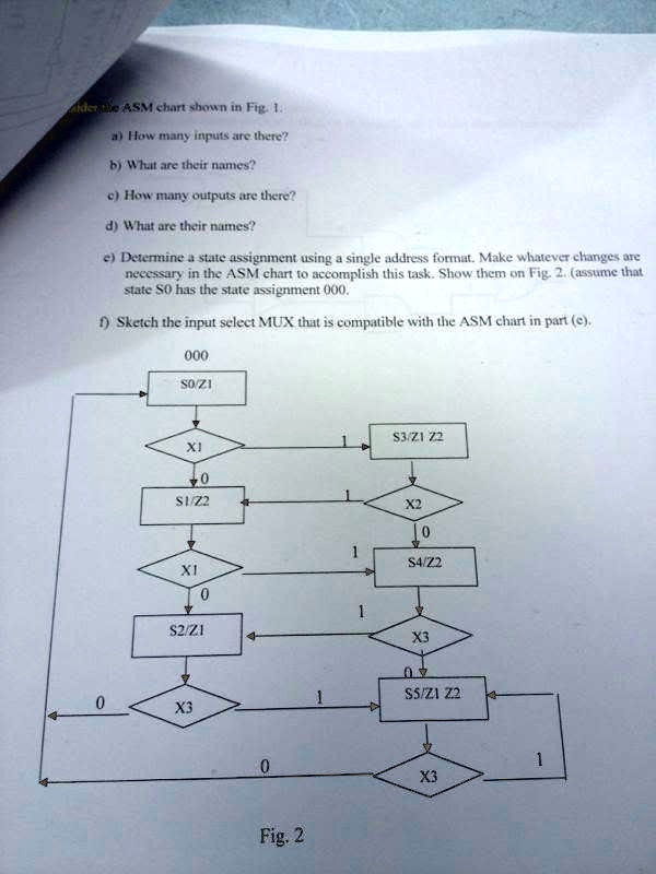 SOLVED: Text: ASM chart shown in Fig.1 a) How many inputs are there? b ...