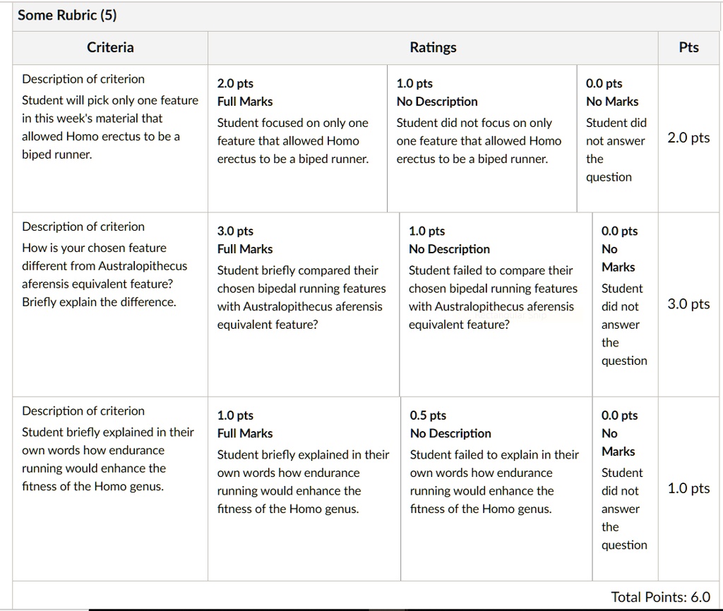 SOLVED:Some Rubric (5) Criteria Ratings Pts Description of criterion 2. ... SOLVED:Some Rubric (5) Criteria Ratings Pts Description of criterion 2. ...