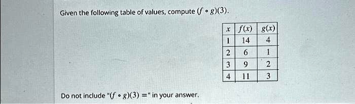 Given the following table of values, compute (f ∘ g)(3). x | f(x) | g(x) —|—-|— 1 | 14 | 4 2 | 6 ...