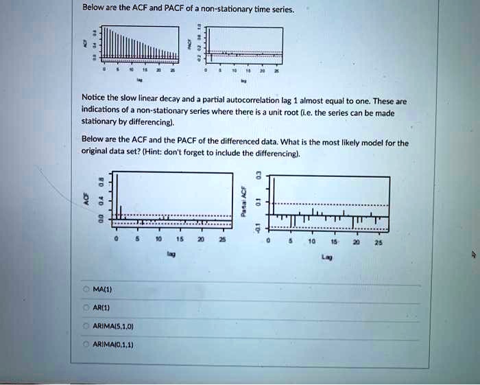 below are the acf and pacf of non stationary time series notice the ...