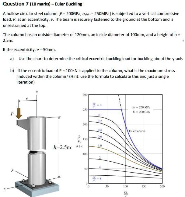 SOLVED: Question 7 (10 marks) Euler Buckling hollow circular steel ... SOLVED: Question 7 (10 marks) Euler Buckling hollow circular steel ...