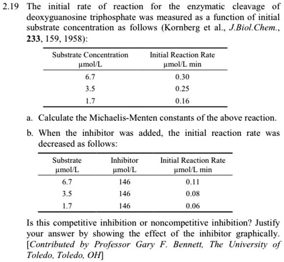 2.19 The initial rate of reaction for the enzymatic cleavage of ...