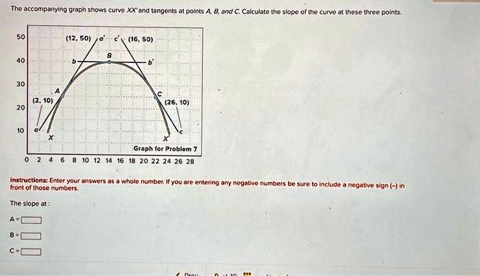 SOLVED: The accompanying graph shows curve XX and tangents at points A ...
