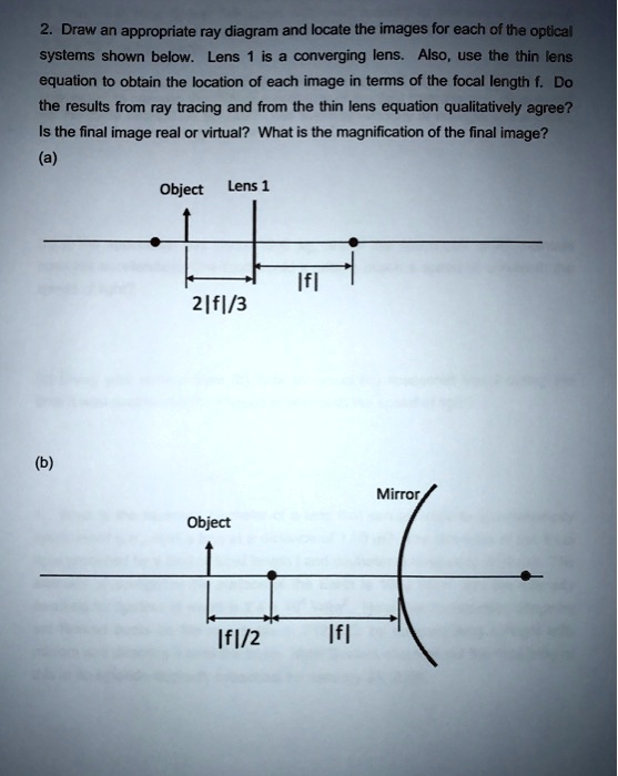 draw an appropriate ray diagram and locate the images for each of tna ...
