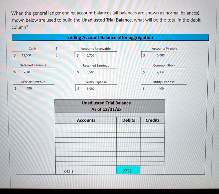 SOLVED: When the general ledger ending account balances (all balances ...