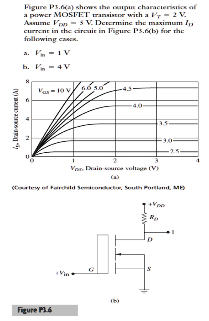 Figure P3.6(a) shows the output characteristics of a power MOSFET transistor with a VT = 2 V ...