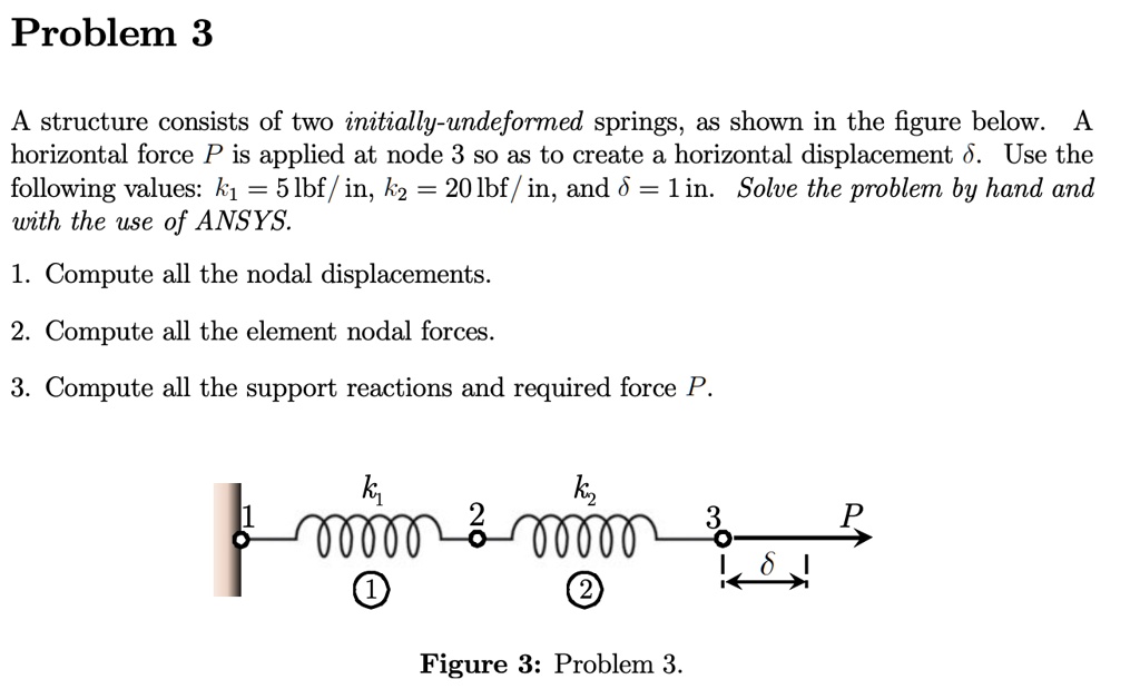problem 3 a structure consists of two initially undeformed springs as shown in the figure below ...