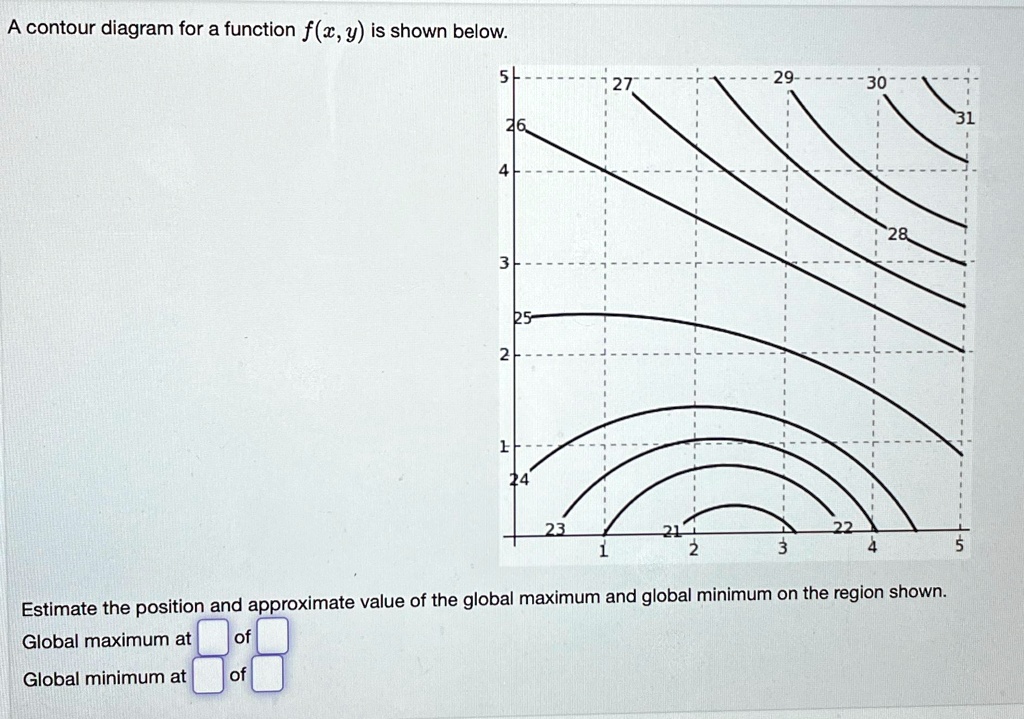 A contour diagram for a function f(x, y) is shown below. 5 29 27 30 26 ...