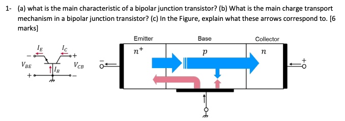1- (a) what is the main characteristic of a bipolar junction transistor ...