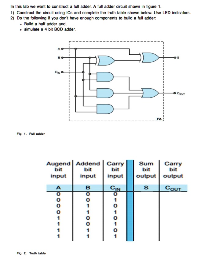 In this lab we want to construct a full adder. A full adder circuit shown in figure 1. 1 ...