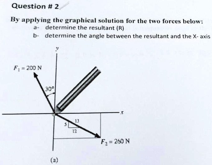 SOLVED: Solve Question # 2 By applying the graphical solution for the ...