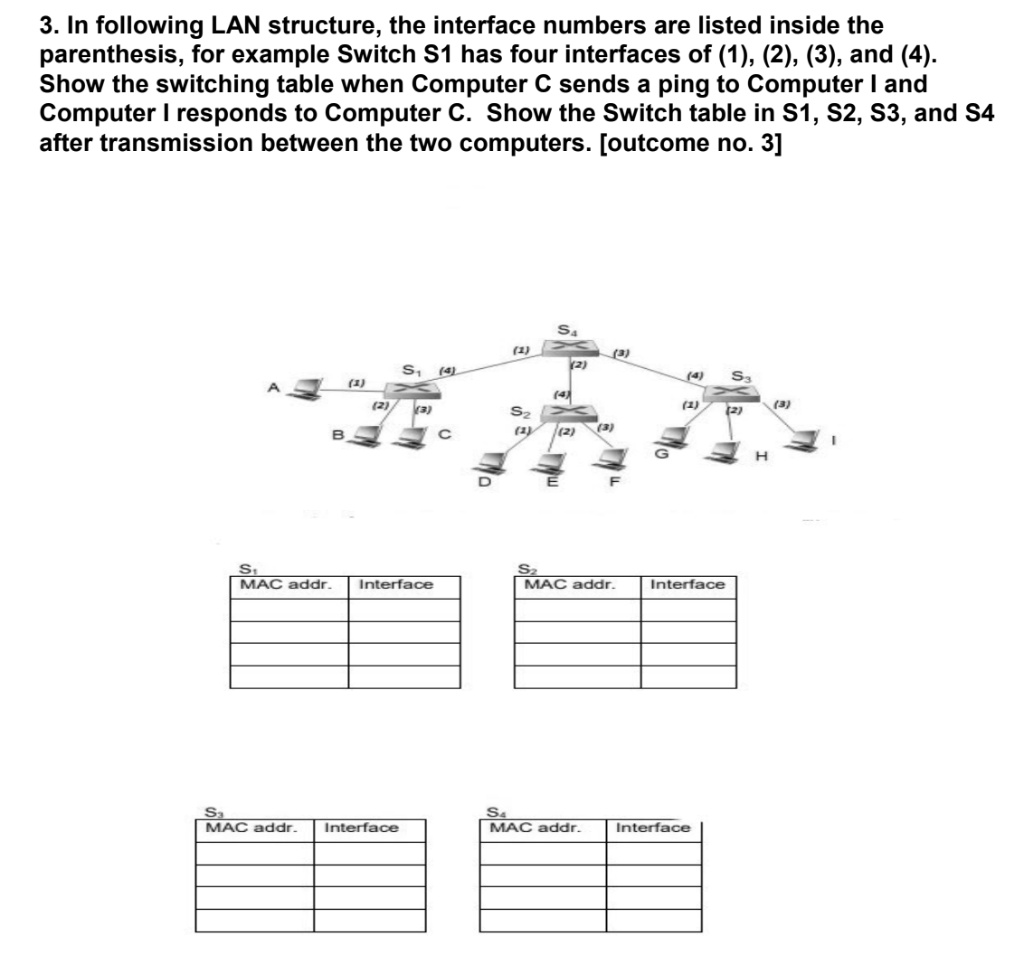 SOLVED: In the following LAN structure, the interface numbers are listed inside the parentheses ...