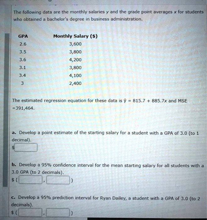 SOLVED: The following data are the monthly salaries and the grade point averages for students ...