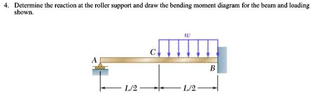 4 Determine The Reaction At The Roller Support And Draw The Bending