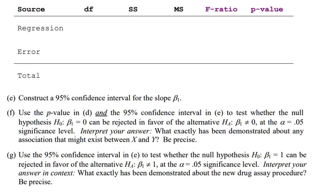SOLVED: Source df SS MS F-ratio P-value Regression Error Total (e) Construct a 95% confidence ...