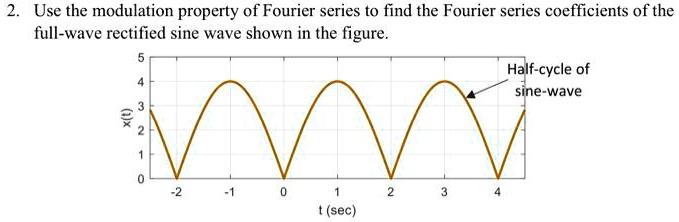 2 Use The Modulation Property Of Fourier Series To Find The Fourier