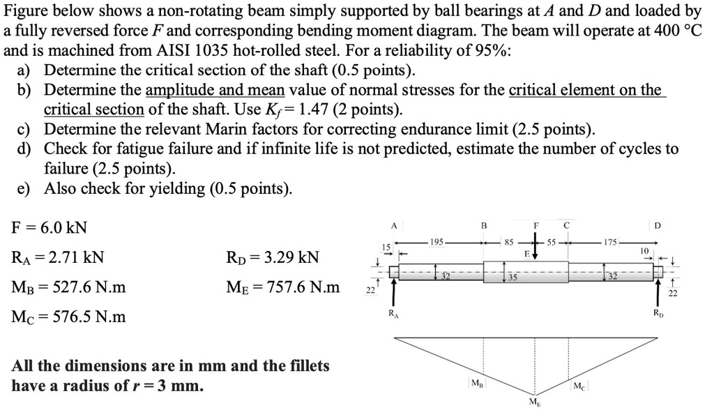 SOLVED: Figure below shows a non-rotating beam simply supported by ball ...