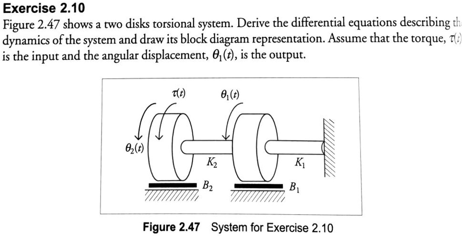 SOLVED: Exercise 2.10 Figure 2.47 shows a two disks torsional system ...