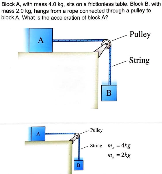 [GET ANSWER] block a with mass 40 kg sits on a frictionless table block b with mass 20 kg hangs ...