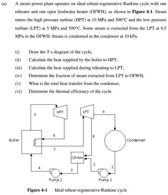SOLVED: A steam power plant operates on an ideal reheat-regenerative ...