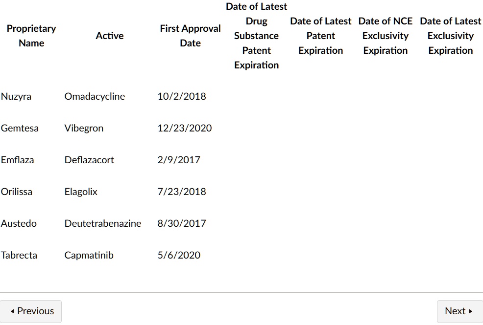 proprietary name active first approval date date of latest drug ...