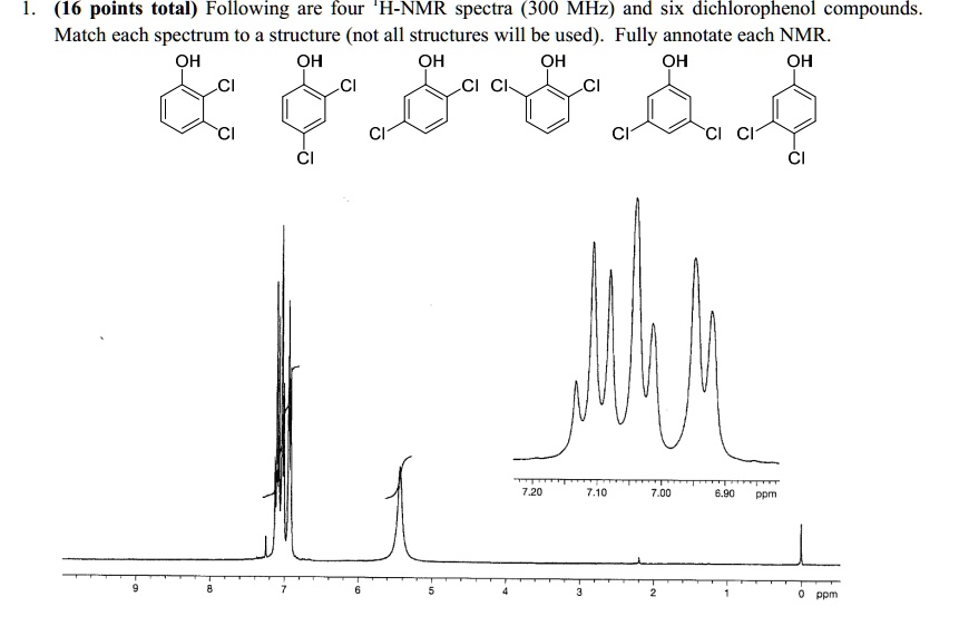 16 Points Total Following Are Four H Nmr Spectra 300 Mhz And Six Dichlorophenol Compounds Match 